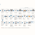 Technology - Faber Industrie - Italy