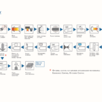 Technology - Faber Industrie - Italy
